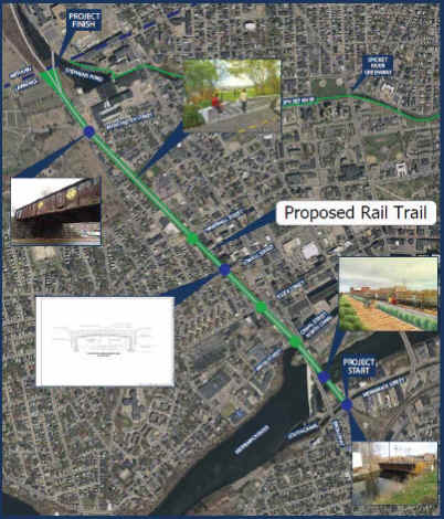 MANCHESTER & LAWRENCE RAIL TRAIL